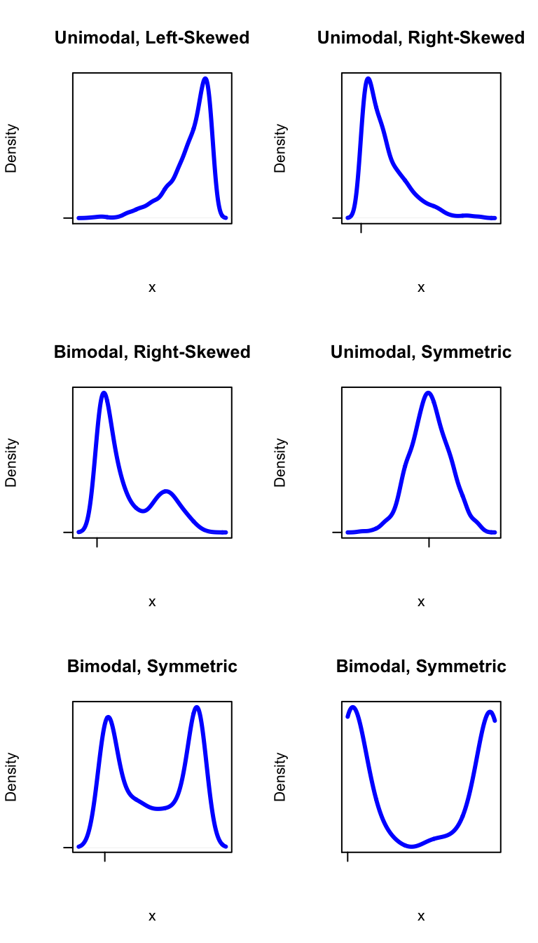 Elementary Statistics With R Elementary Statistics With R