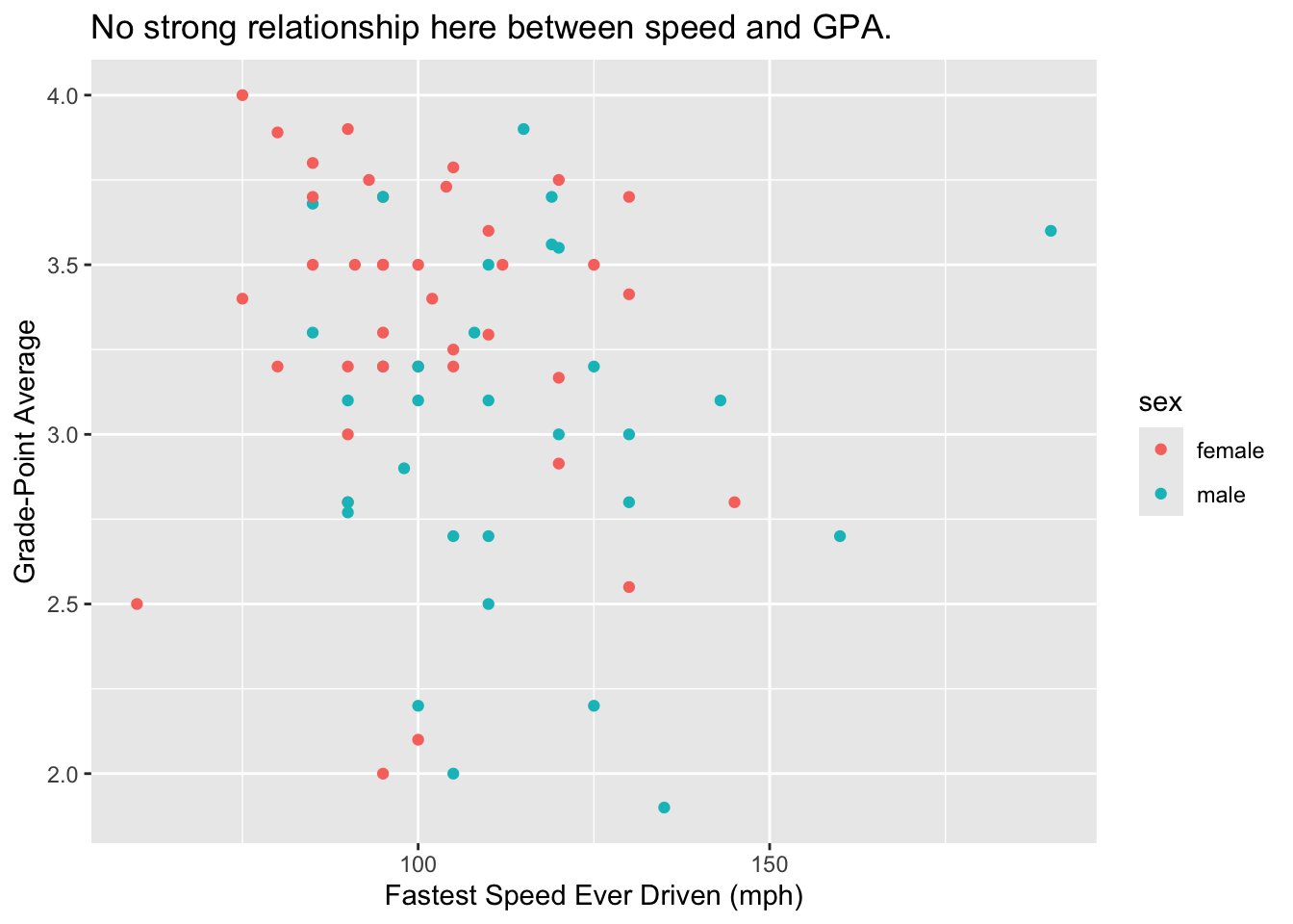 1 Data Visualization Csc 303 Notes 1385