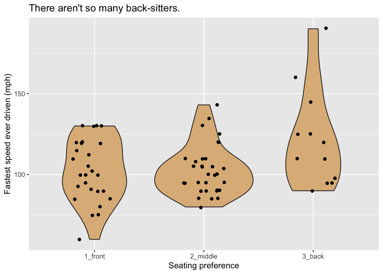 1 Data Visualization Csc 303 Notes